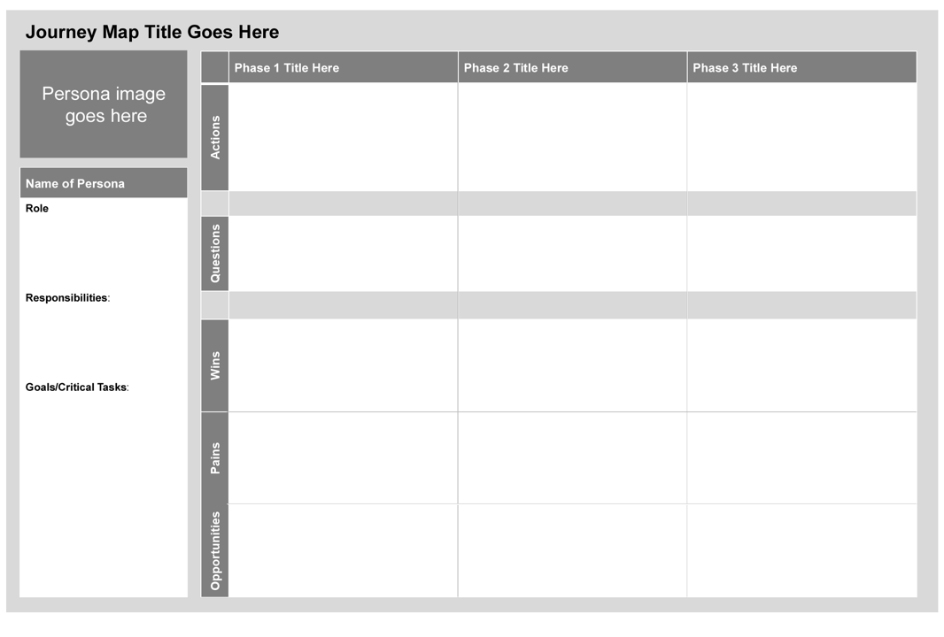 Why Journey Map Is My Favorite - Innovation Toolkit
