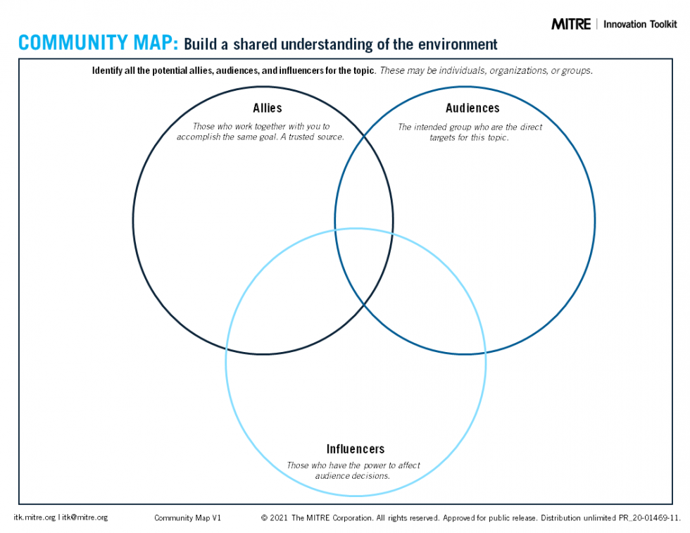 Community Map - Innovation Toolkit