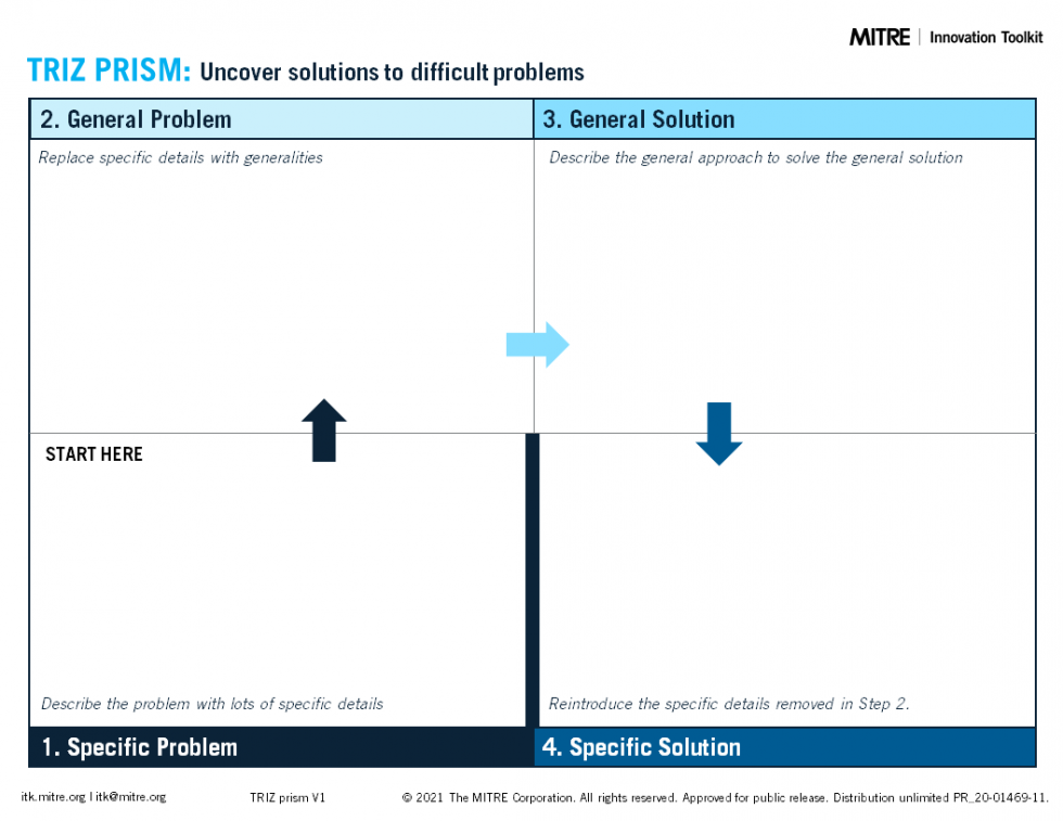 TRIZ Prism - Innovation Toolkit